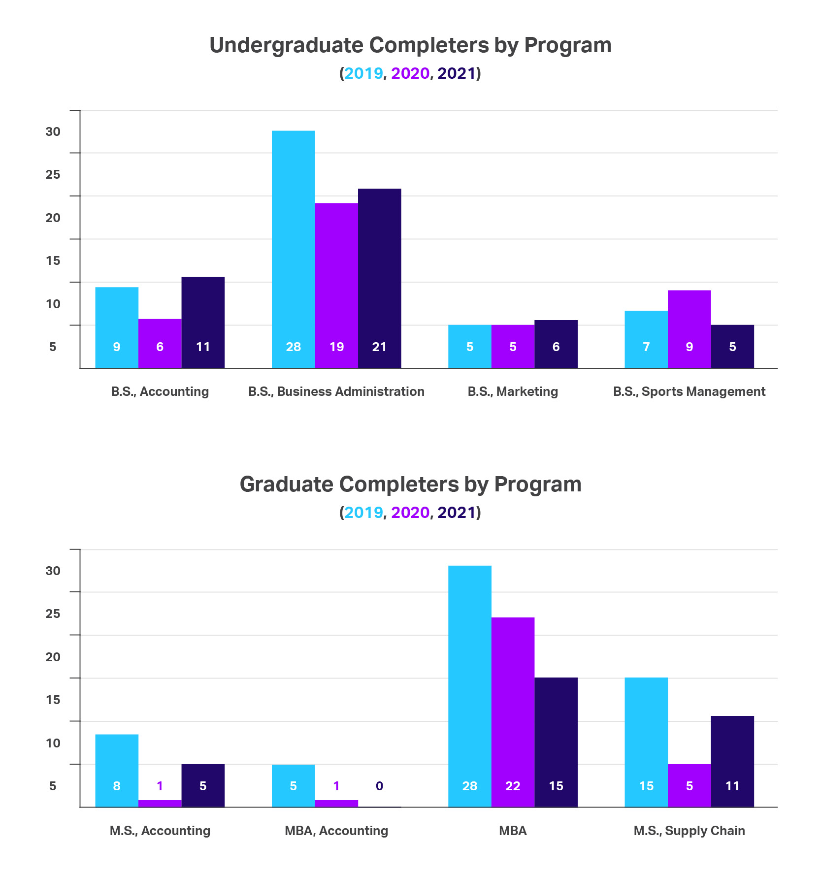Business Administration Academic Accreditation – Fontbonne University